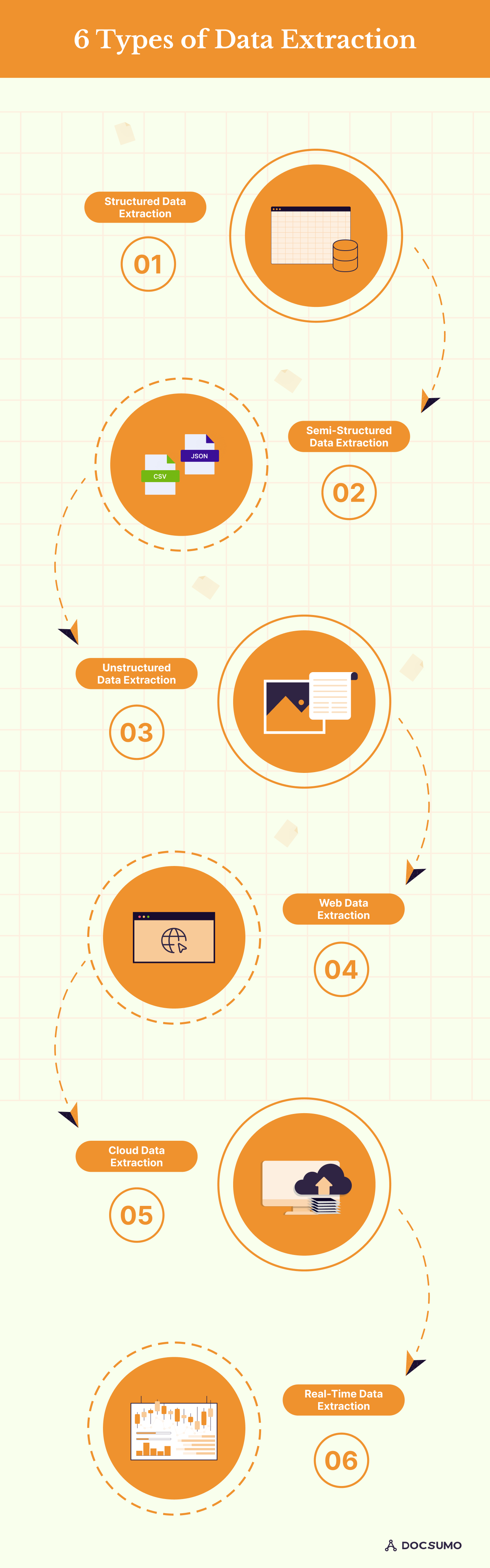 Most Effective Types of Data Extraction Techniques